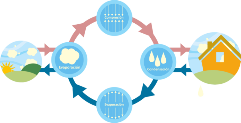 Aerotermia con fotovoltaica: la combinación perfecta - Energanova - Energías Renovables